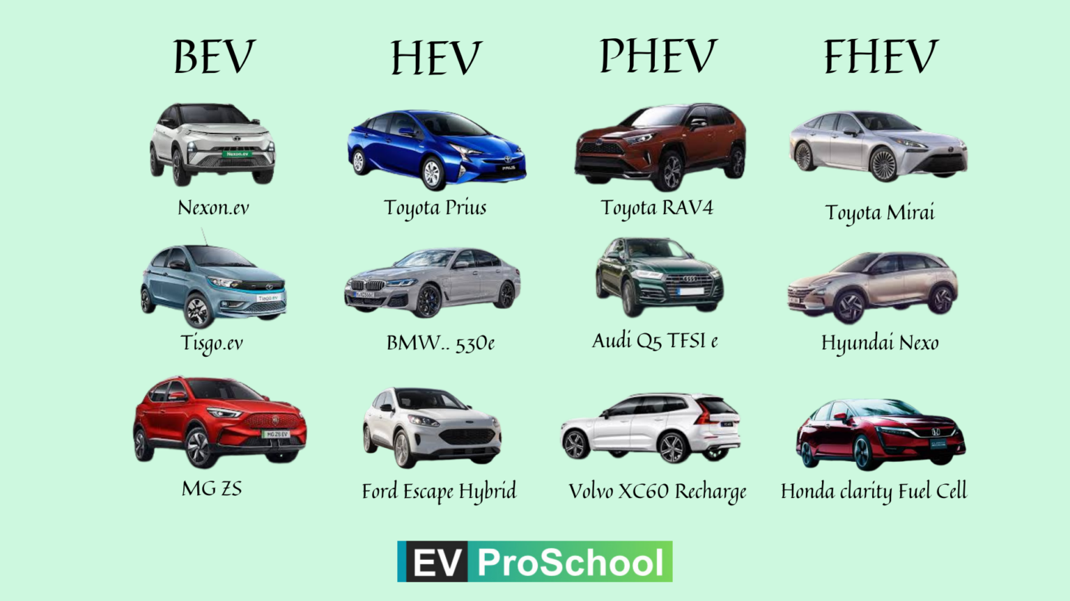 Explore Electric Vehicles Types & the Energy that Moves them - EV ...